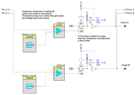 Psoc Coincidence Detector I Physicsopenlab