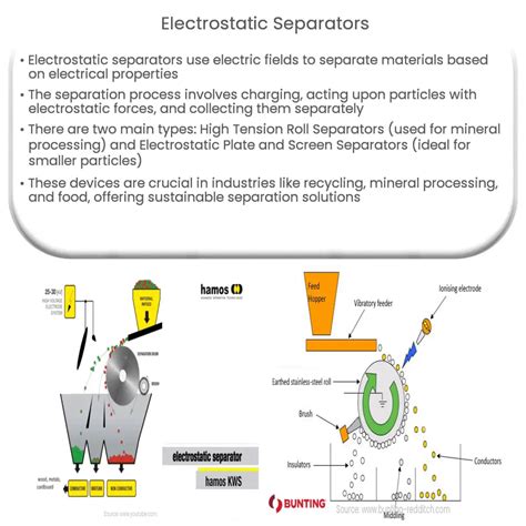Electrostatic Separators Electricity Magnetism Electrostatic Separators Electricity Magnetism