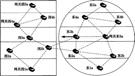 Speed Self Adaption Method Based On Wireless Mesh Network Eureka Patsnap
