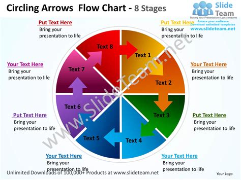 Circling Arrows Flow Chart Stages Powerpoint Templates PPT