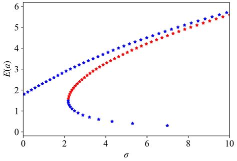 Response Analysis Of Nonlinear Viscoelastic Energy Harvester With Bounded Noise Excitation