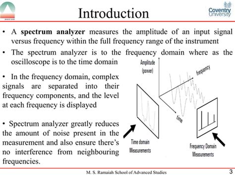 Spectrum Analyzer PDF