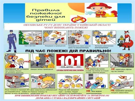 Презентація до тижня знань з пожежної безпеки Презентація Виховна робота