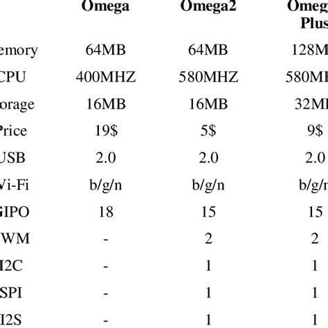 Structure Of The Gcc Compiler Download Scientific Diagram