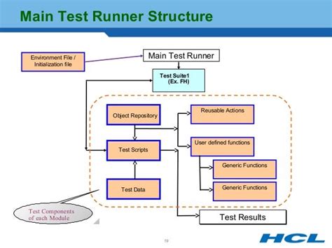 Hybrid Framework