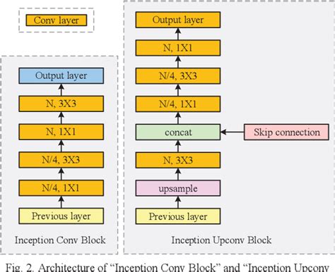 Figure 2 From Semi Direct Visual Odometry Based On Monocular Depth Estimation Semantic Scholar