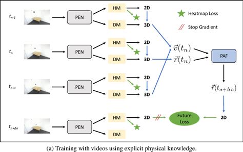 figure 2 from towards learning monocular 3d object localization from 2d