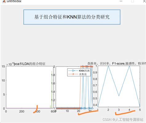 基于组合特征和knn算法的分类研究tnknn Csdn博客