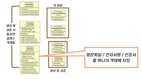Github Leejieuns Ns Project Api Project Java Language
