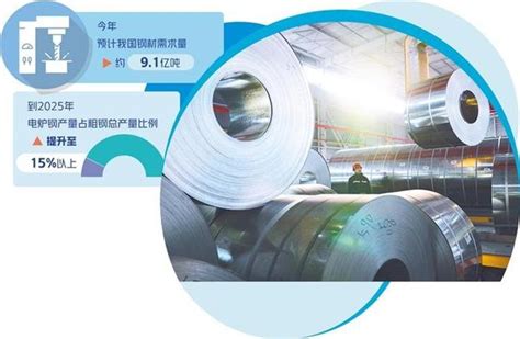 钢铁业减碳持续推进 知乎