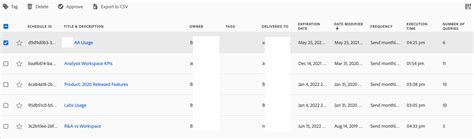 Scheduled Projects Manager Adobe Analytics