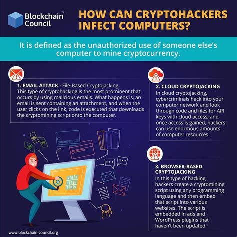 Cryptocurrency Cryptocurrency Blockchain Blockchain Technology