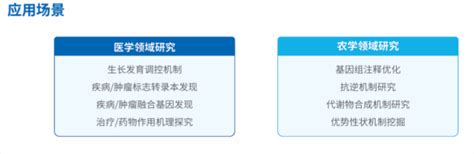 Pacbio 转录组测序：解锁 Rna 全长奥秘的新时代 知乎