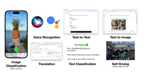 Deep Learning With Tensorflow From Setup To Data Preparation Zero To Mastery