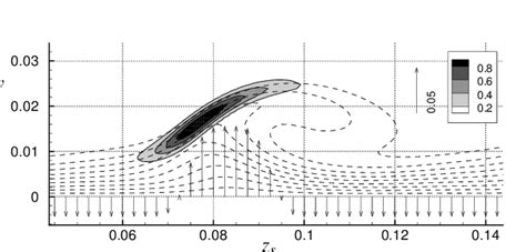 Normalized Amplitude Distribution For The Mode With Angular Frequency ω
