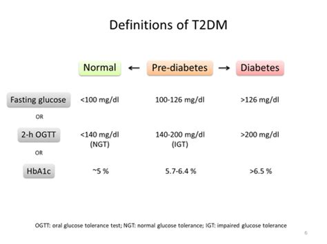 Lecture 2 Type 2 Dm Pathophys Flashcards Quizlet
