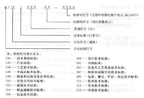 程序文件编码原则word文档在线阅读与下载免费文档
