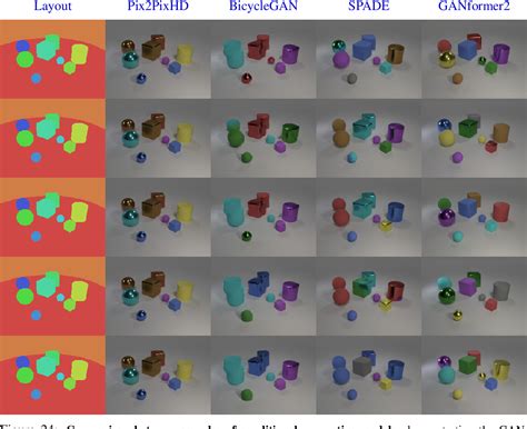 Figure 1 From Compositional Transformers For Scene Generation