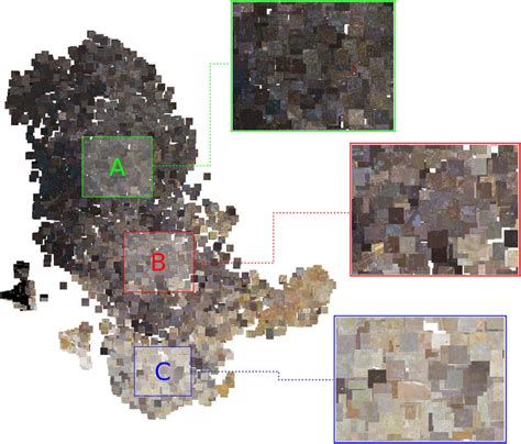 visual representation of a continuum embedding space for an image