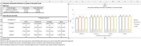 Cara Analisis Percobaan Split Plot Rakral Cara Analisis Percobaan Split Plot Rakral