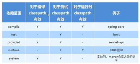 Maven、maven配置、maven命令和maven打包