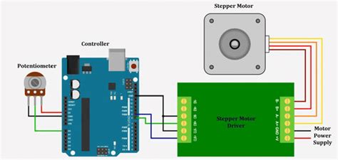 Connections Between The Controller Potentiometer Stepper Motor And