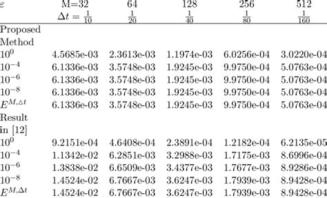 Maximum Absolute Error Of Example 41 Download Scientific Diagram