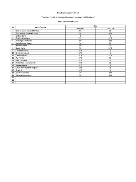 Nilai Pre Test Dan Post Test Pdf