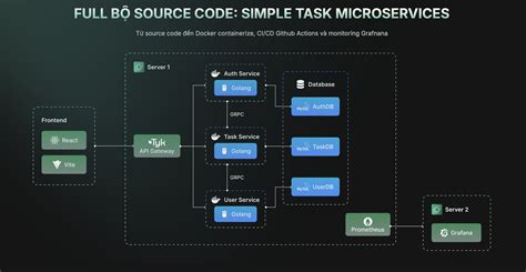 Full Bộ Source Code Simple Task Microservices