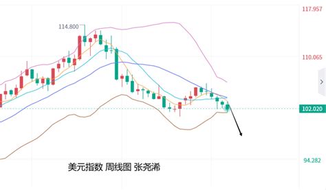 张尧浠：经济放缓担忧加剧、黄金关注回调需求后再升高点 知乎