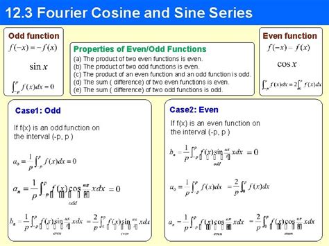 12 3 Fourier Cosine And Sine Series Odd