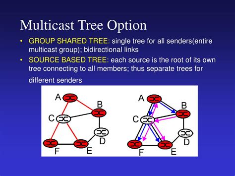 Ppt Multicast Routing Powerpoint Presentation Free Download Id6667979