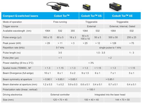 Laser Specifications Laser Scientist