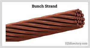 Copper Wire Strand