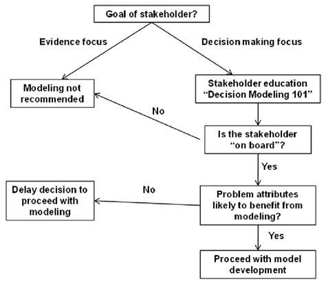 Diagram Of Framework Download Scientific Diagram