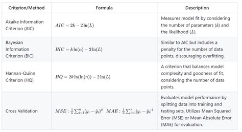 Overview Of Classical Time Series Analysis