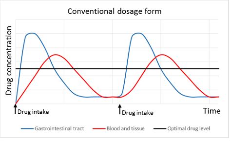 Figure 3 From The Effect Of Microcrystalline Cellulose As Cushioning