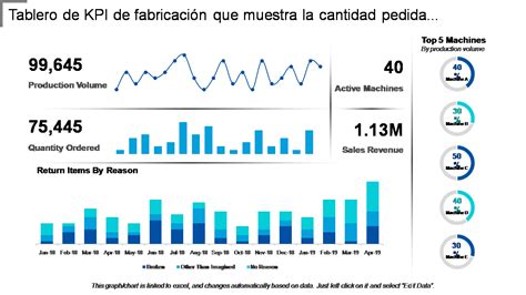 Tablero De Los 7 Principales Kpi De Fabricación Con Ejemplos Y Muestras