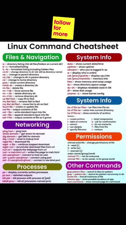 Shubham Srivastava On Linkedin Linux Commandline Techtips