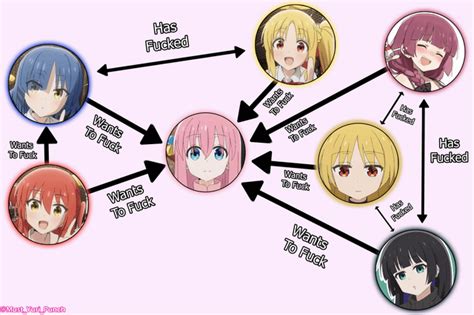 Bocchi The Rock Gay Sex Chart R Lostpause