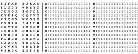 Chap 4 Basic Cryptography Concepts Flashcards Quizlet