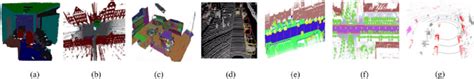 Different 3d Point Cloud Dataset For Semantic Segmentation A S3dis Download Scientific