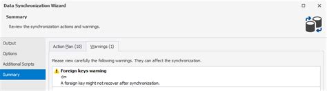 Review The Action Plan And Warnings