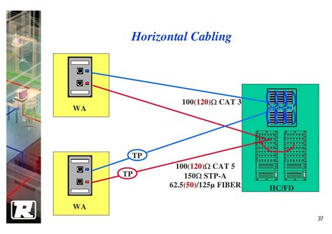 4 structure cabling system design
