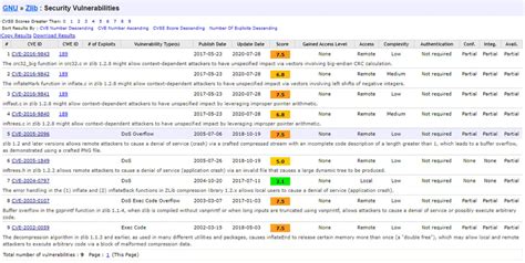 nuget package manager flaws let attackers target framework