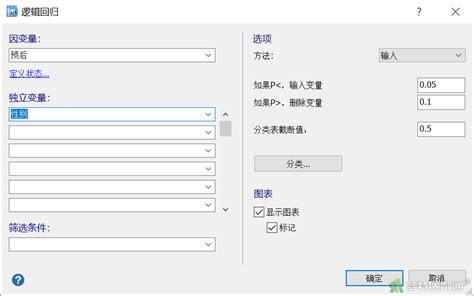 二分类logistic回归分析 Binomial Logistic Regression Analysis——medcalc软件实现