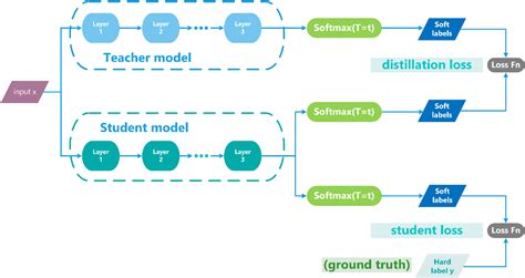 Figure 1 From Forest Fire Object Detection Analysis Based On Knowledge