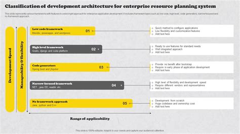 Classification Of Development Architecture For Enterprise Resource