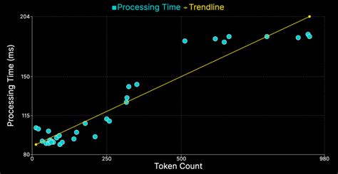 lessons learned in llm prompt security securing ai with ai