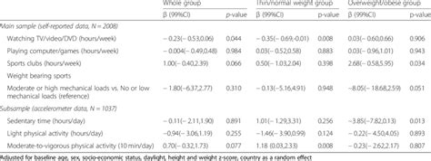 Cross Sectional Associations Between Sedentary Behaviour Physical
